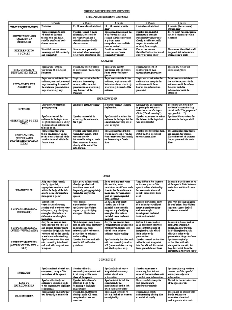 High School Persuasive Speech Rubric | PDF | Grammar | Rhetoric