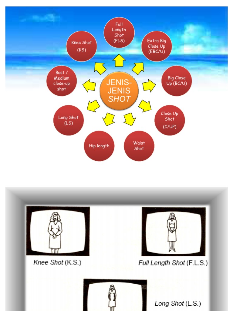 Jenis Jenis Shot | PDF