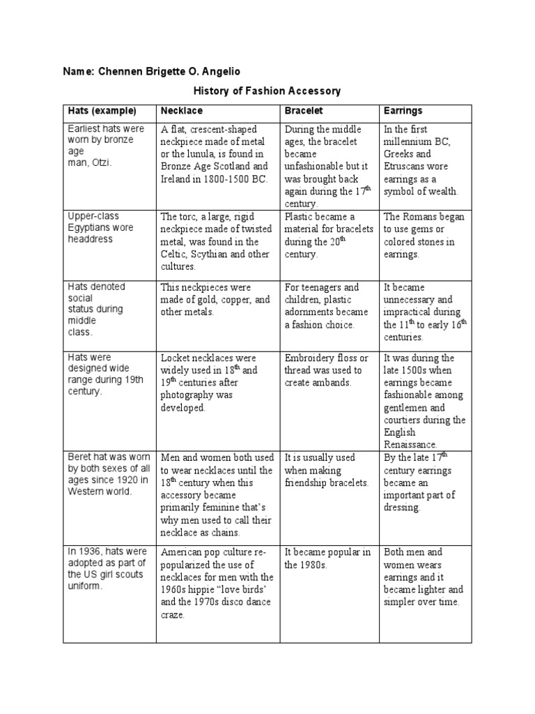 Angelio ChennenBrigette 10 Leddy Timeline | PDF