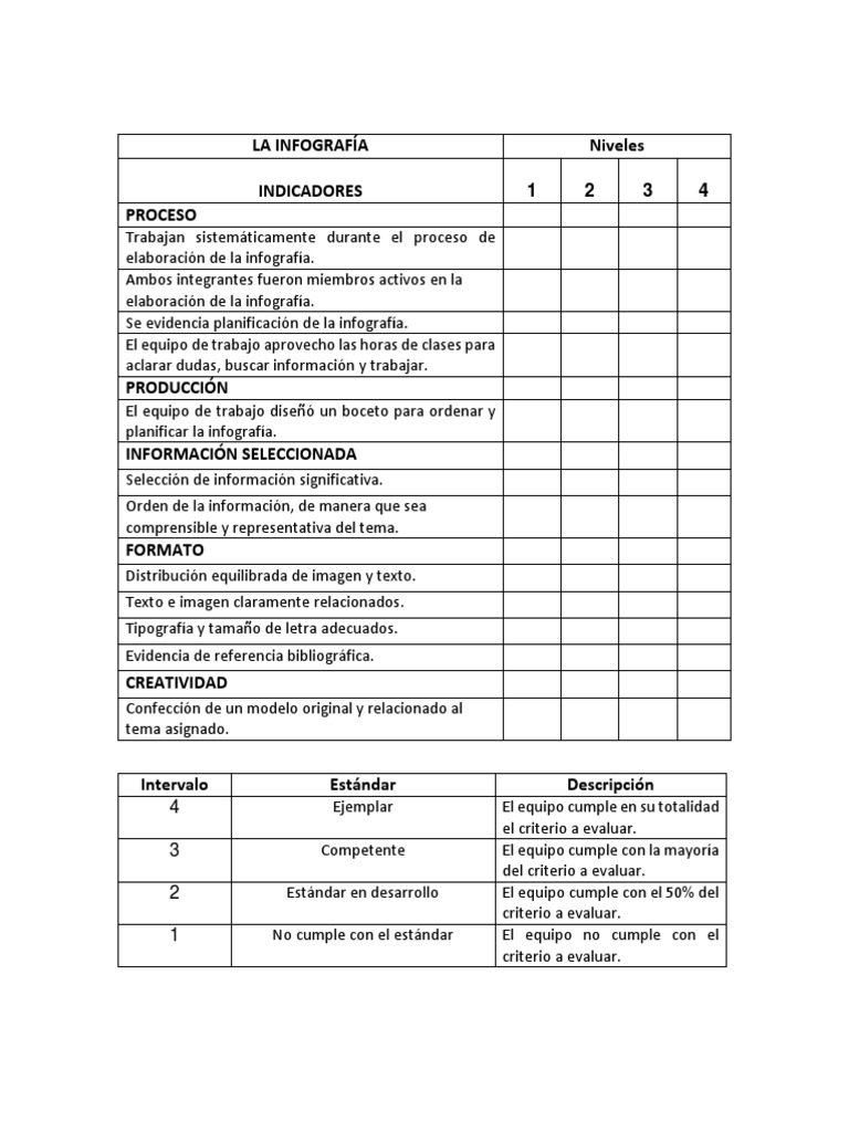 Pauta de Evaluación Infografía | PDF