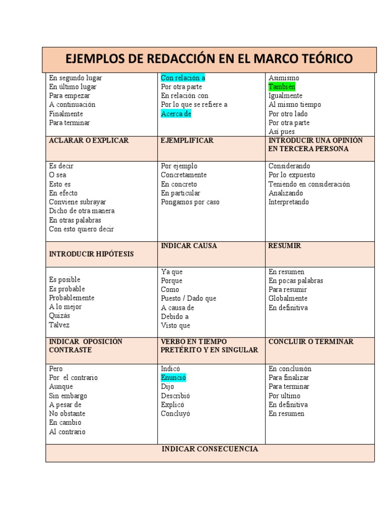 Conectores para El Marco Teórico | PDF | Información | Paradigma