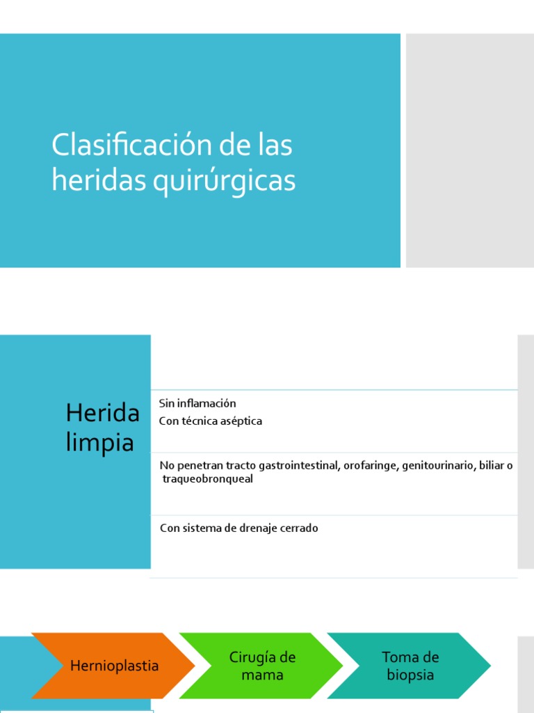 Clasificación de Las Heridas Quirúrgicas | PDF | Epidemiología | Cuidado de la salud