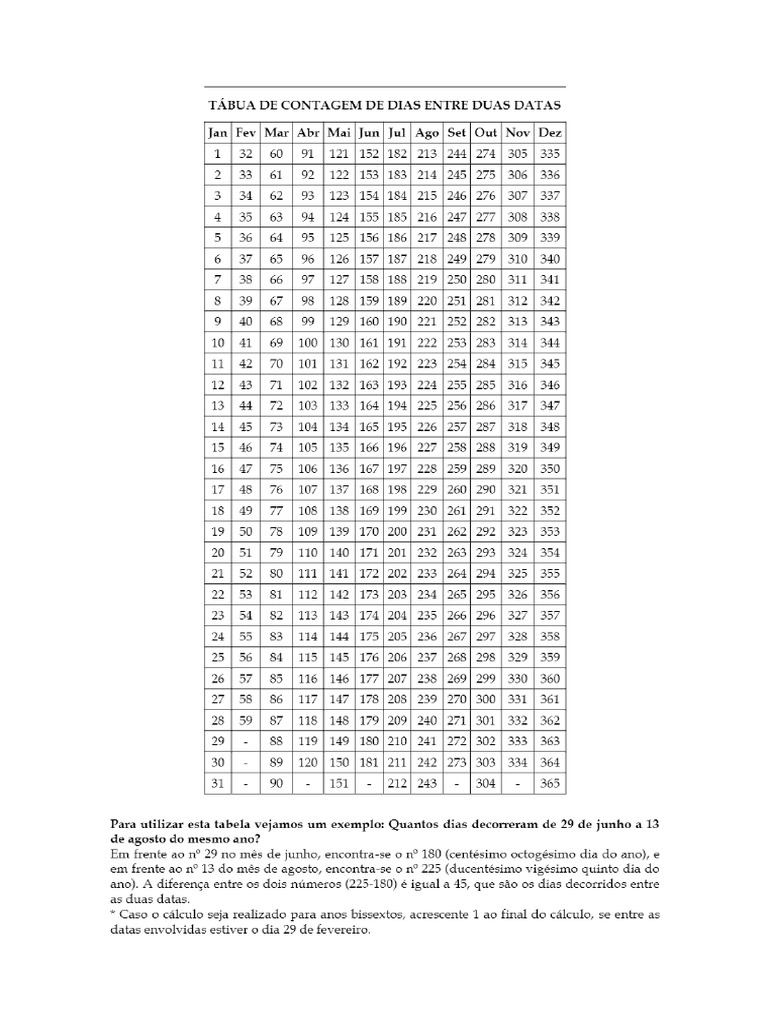 Tábua de Contagem de Dias Entre Duas Datas | PDF