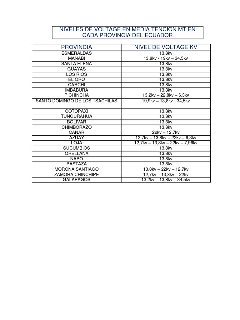 Niveles de Voltage en Media Tencion MT en Cada Provincia Del Ecuador | PDF