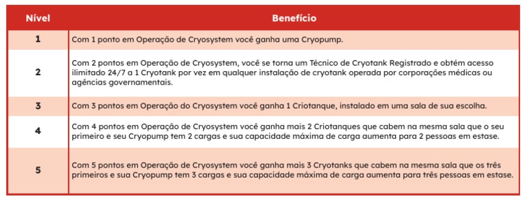 Cyberpunk Red - Medtech 2 | PDF