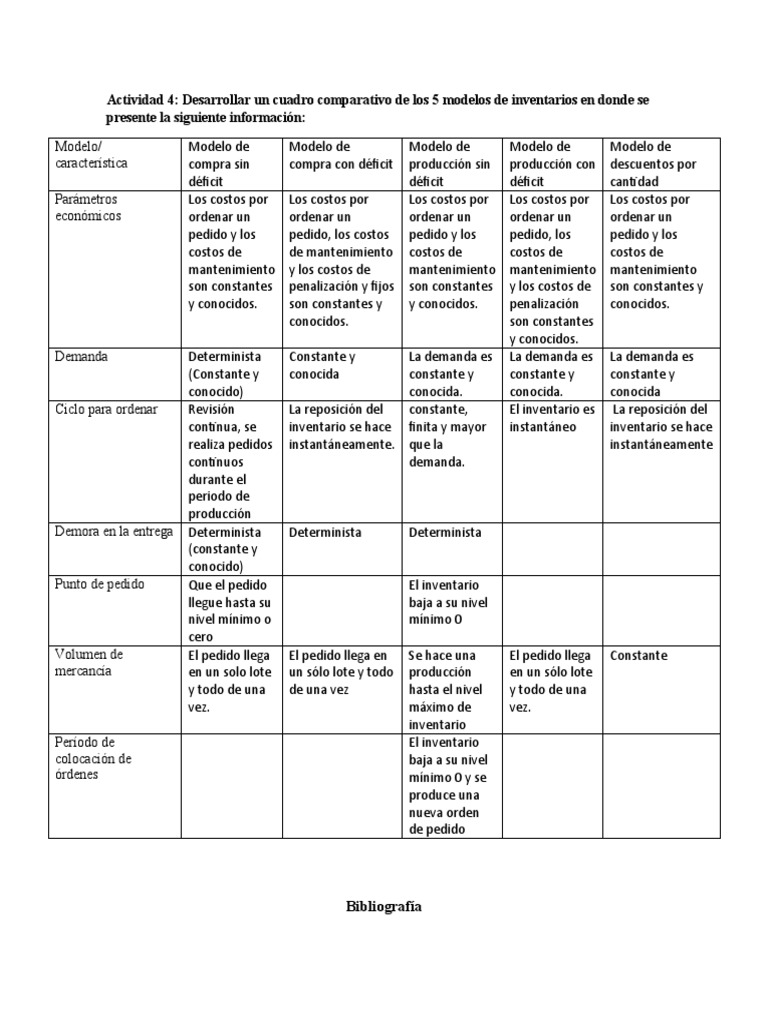 Cuadro Comparativo Modelos de Inventario | PDF | Inventario ...