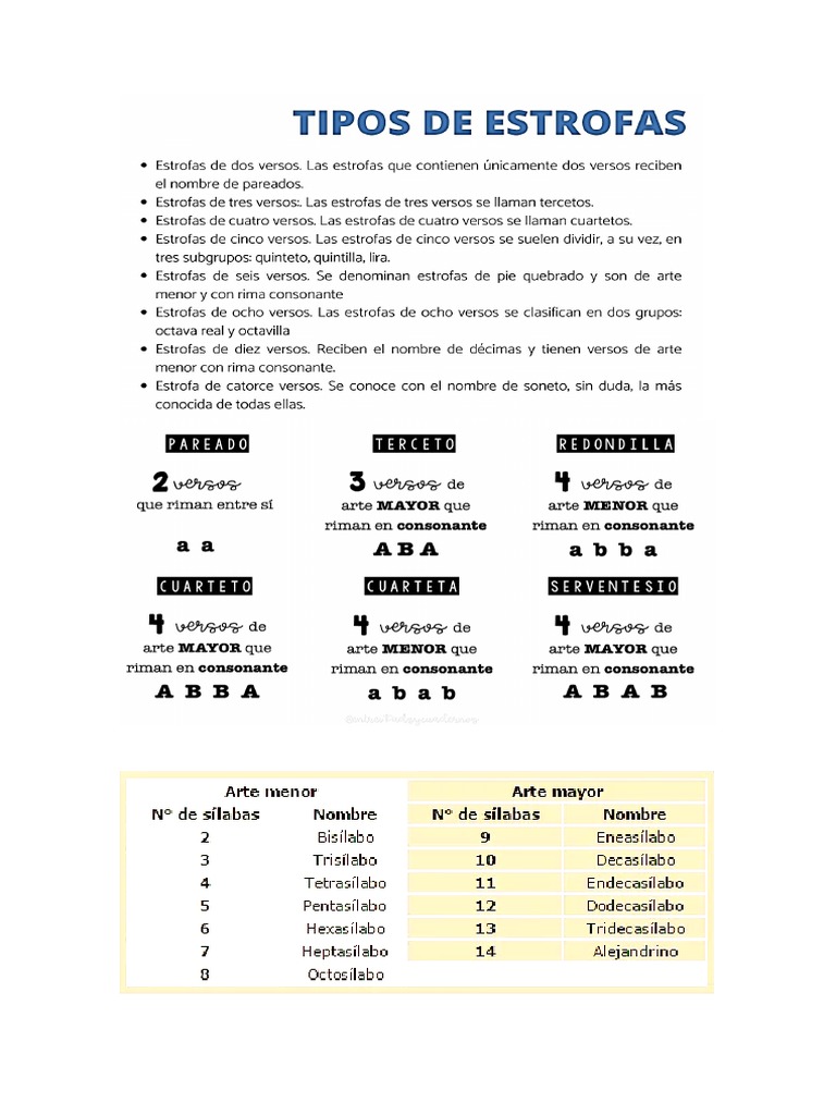 Tipos de Estrofa | PDF