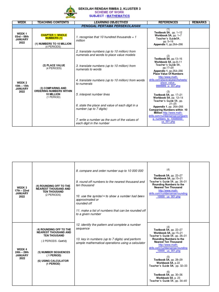 SOW Maths Year 5 2022 | PDF | Triangle | Mathematics