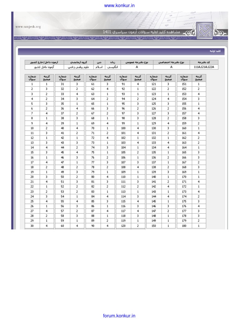 Key1401 Riazi (Konkur - In) | PDF