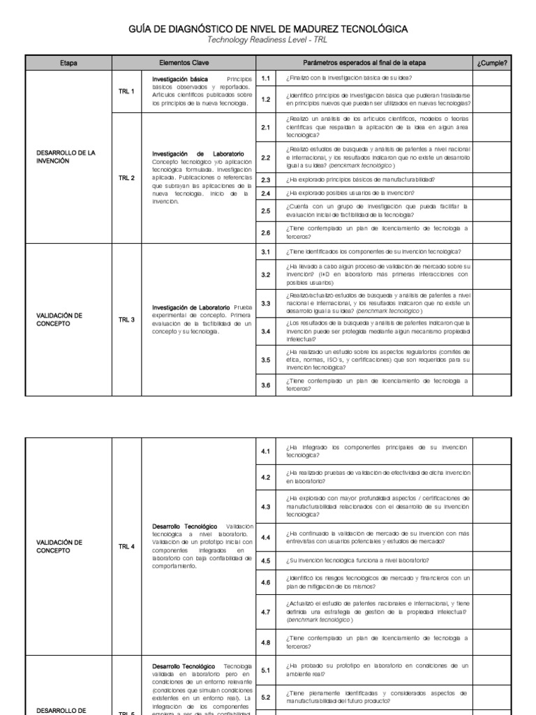 GUIA TRL - v1 | Descargar gratis PDF | Innovación | Investigación y desarrollo