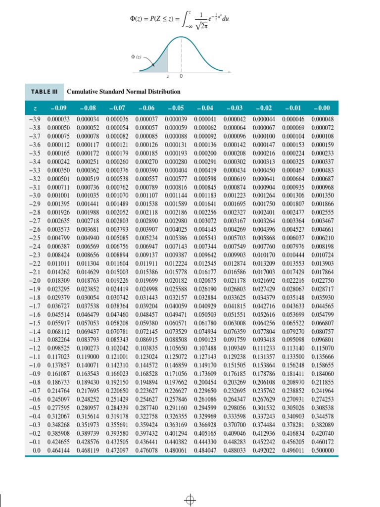 Appendix Table III | PDF