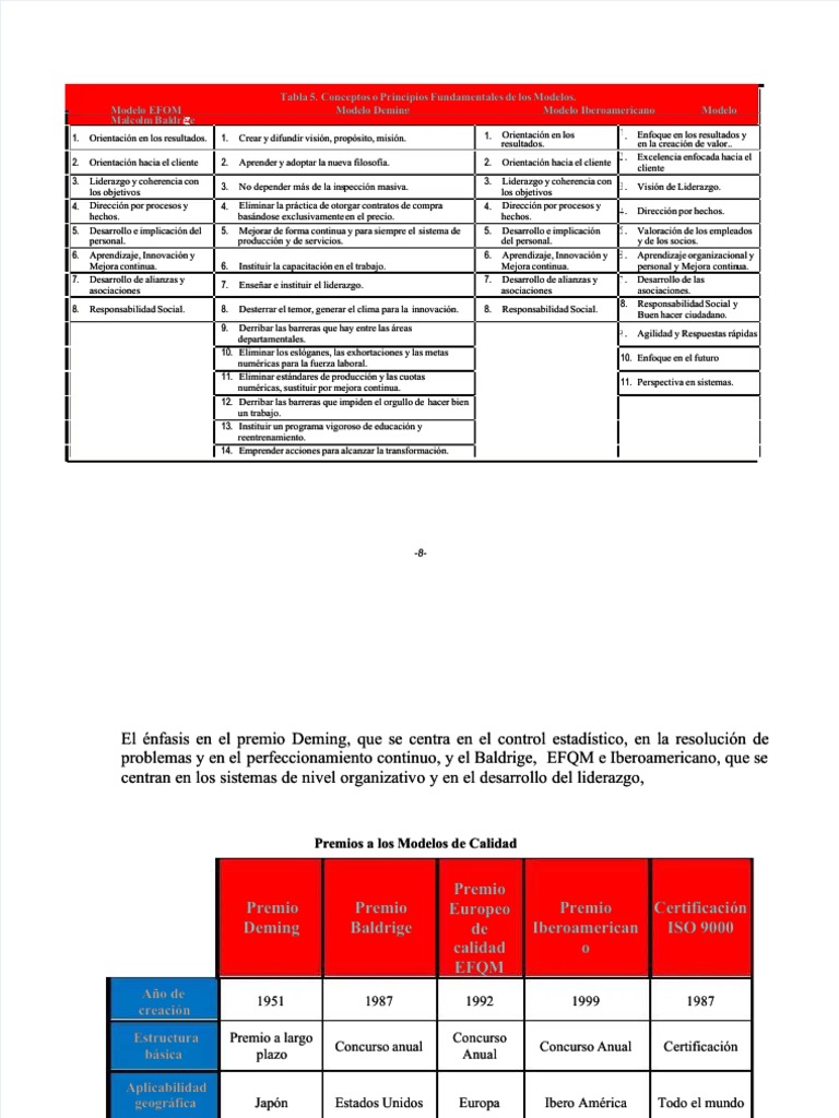 Tabla 5. Conceptos o Principios Fundamentales de Los Modelos. Modelo ...