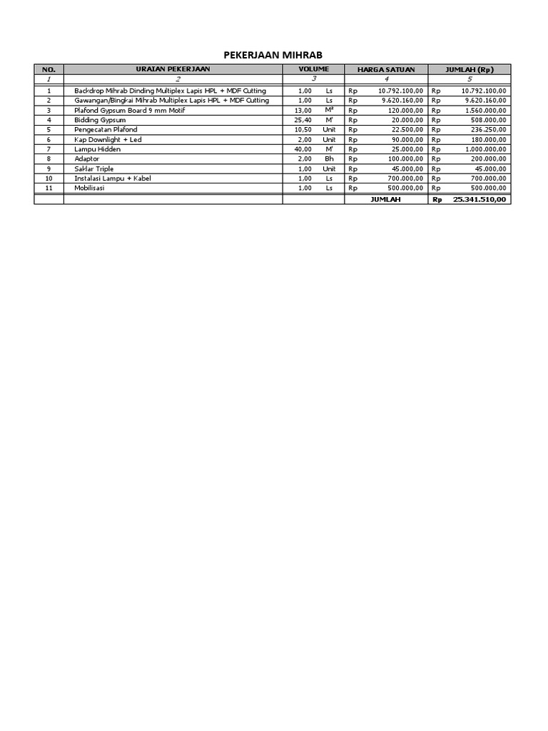 Rab Mihrab (Full) | PDF