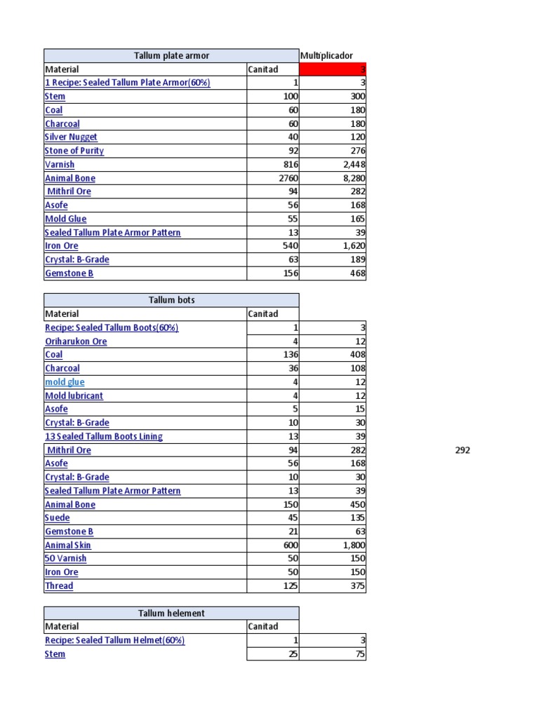 Materiales Tallum Heavy | PDF | Materials
