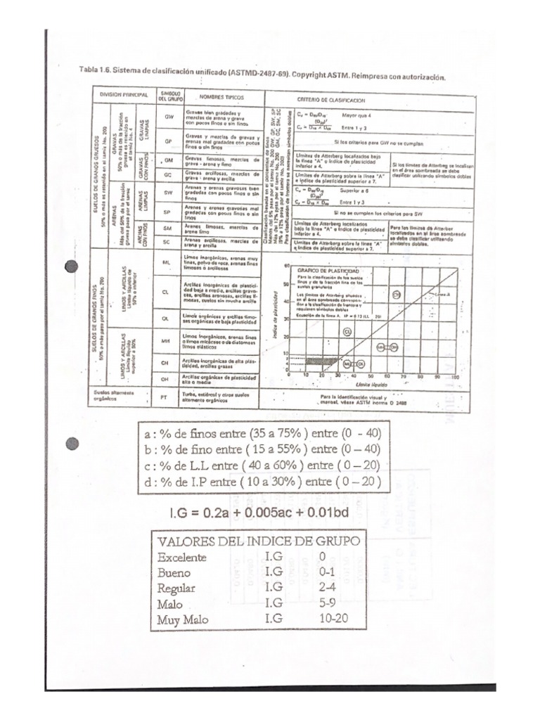 1.6. Sistema de Clasificación Unificado (ASTMD-2487-69) - Copyright ...