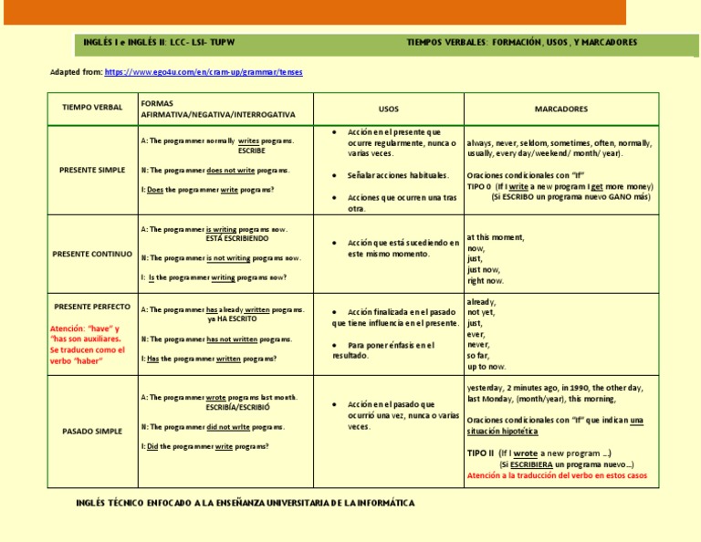 Ficha - Tiempos Verbales - 1 | PDF
