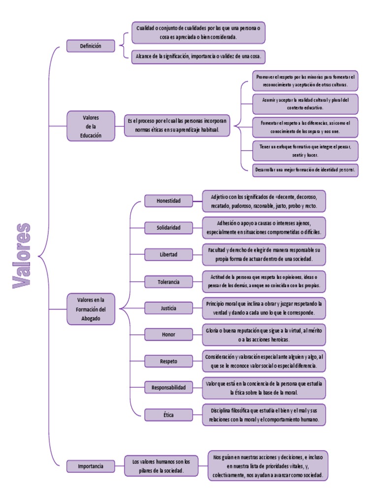 Valores Oratoria Por Alberto Amaya | PDF | Moralidad | Instituciones sociales