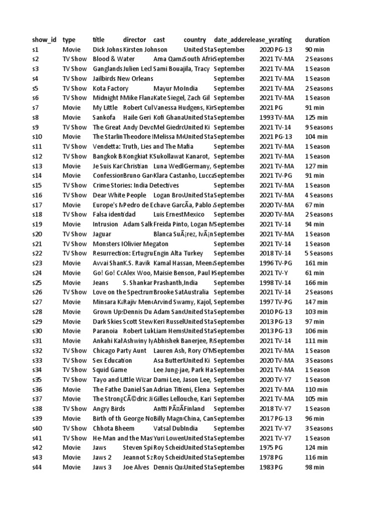 Netflix Titles | PDF