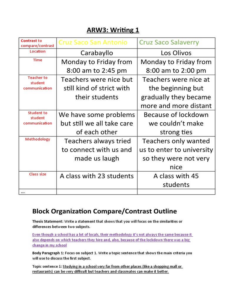 Arw3 Writing 1 Example-1 | PDF | Cognition