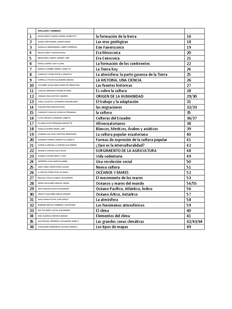 Exposiciones Temas 8vo | PDF | Planetas terrestres | Geología