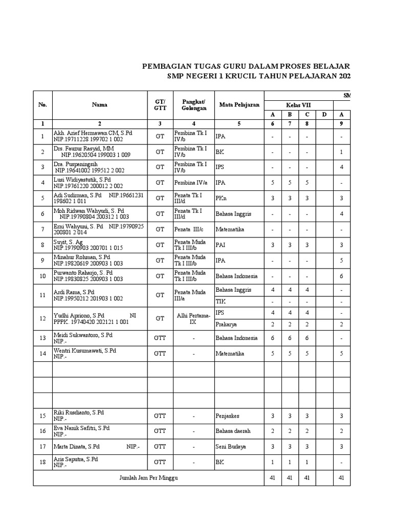 Pembagian Jam 2022 | PDF