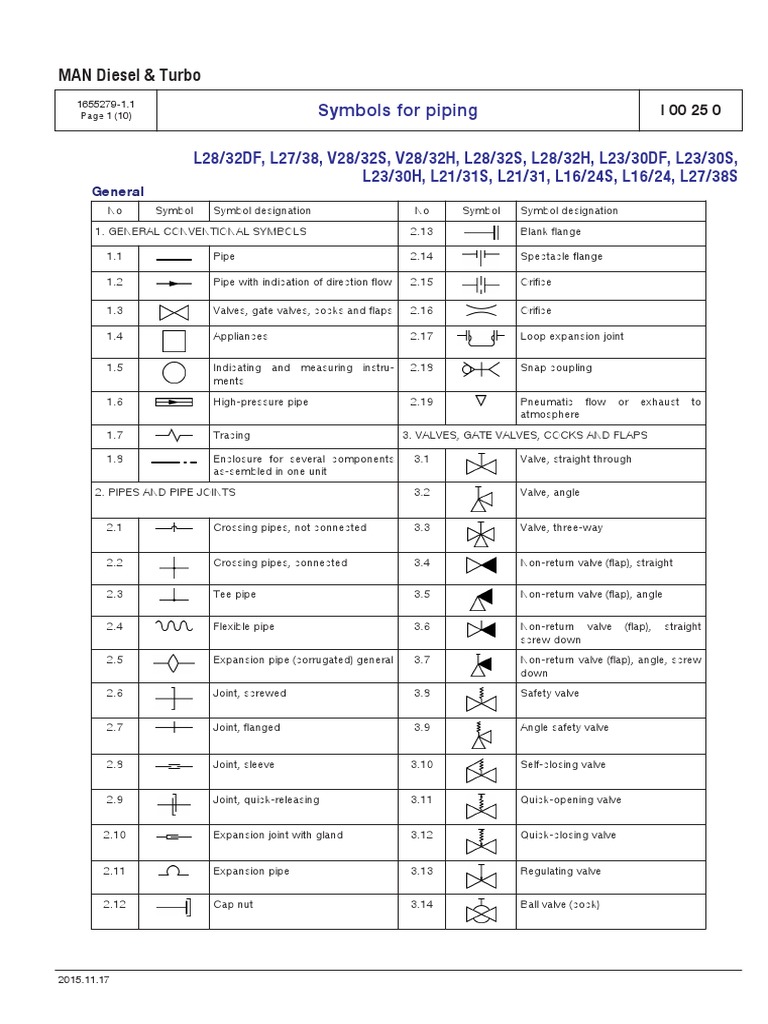 P&ID Symbols | PDF