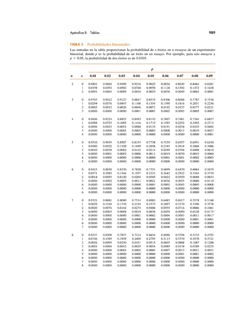 1 Tablas Binomial | PDF