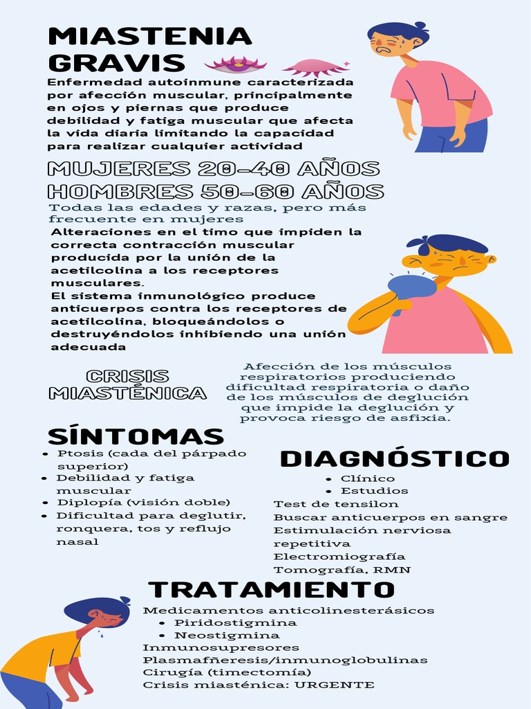 Miastenia Gravis | PDF Miastenia Gravis | PDF