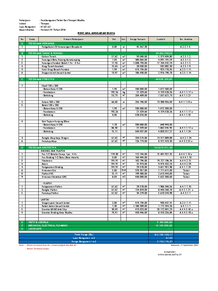RAB Pembangunan Toilet Dan Tempat Wudhu | PDF