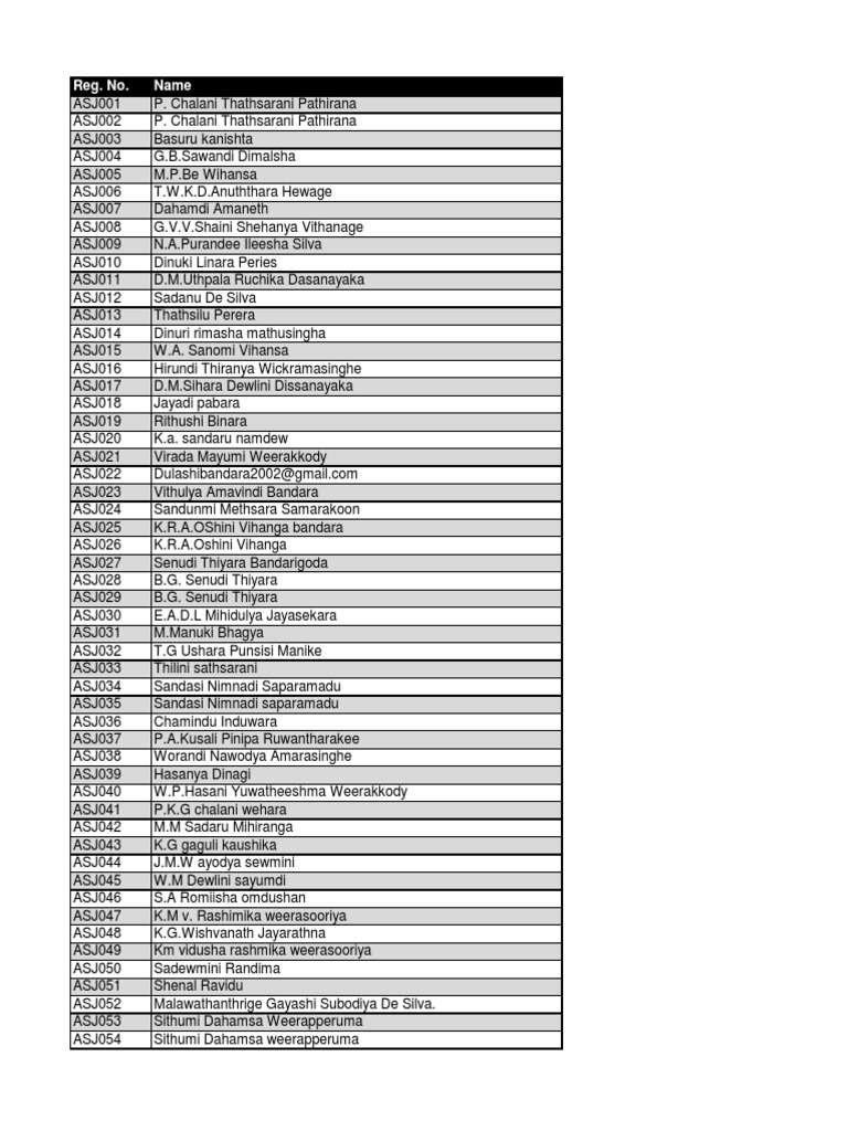 Dinuli Damsadi Family Overview | PDF