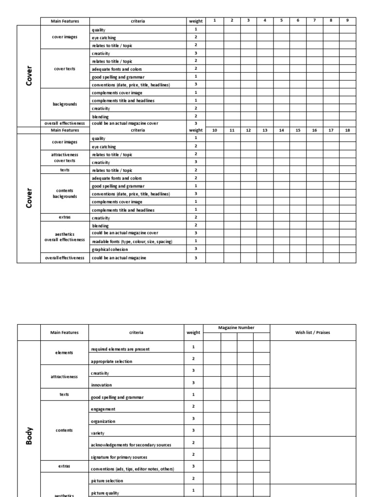 A03 Assessment Form | PDF
