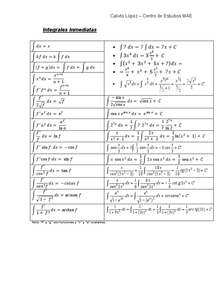 formulario Integrales inmediatas
