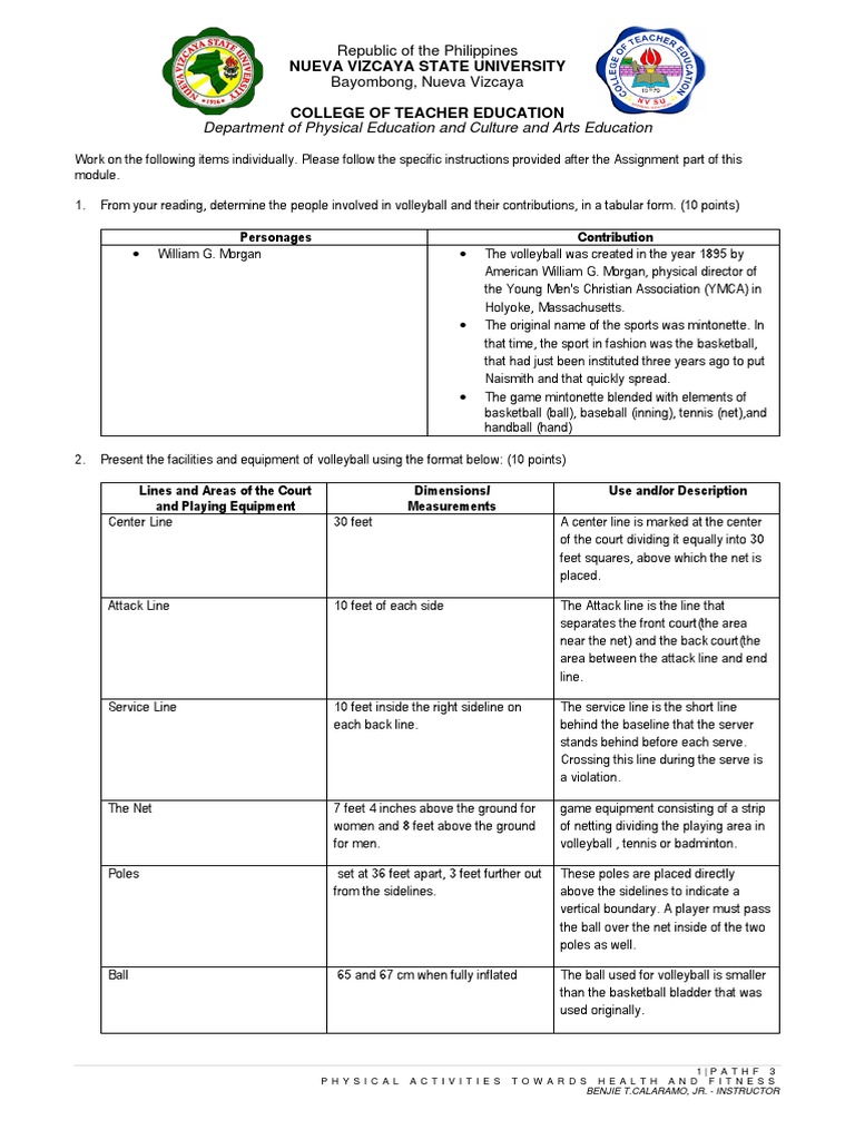 Learning Activity - MODULE 2 | PDF | Volleyball | Sports Equipment