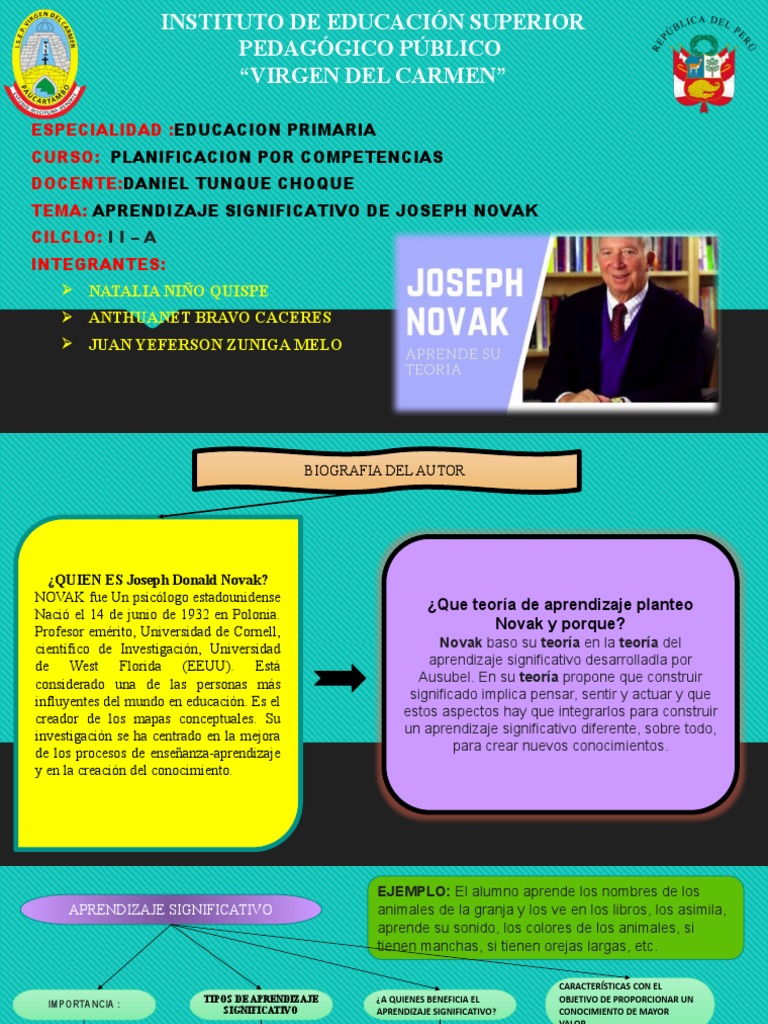 Aprendizaje significativo de Novak y sus características | PDF ... Aprendizaje significativo de Novak y sus características | PDF ...