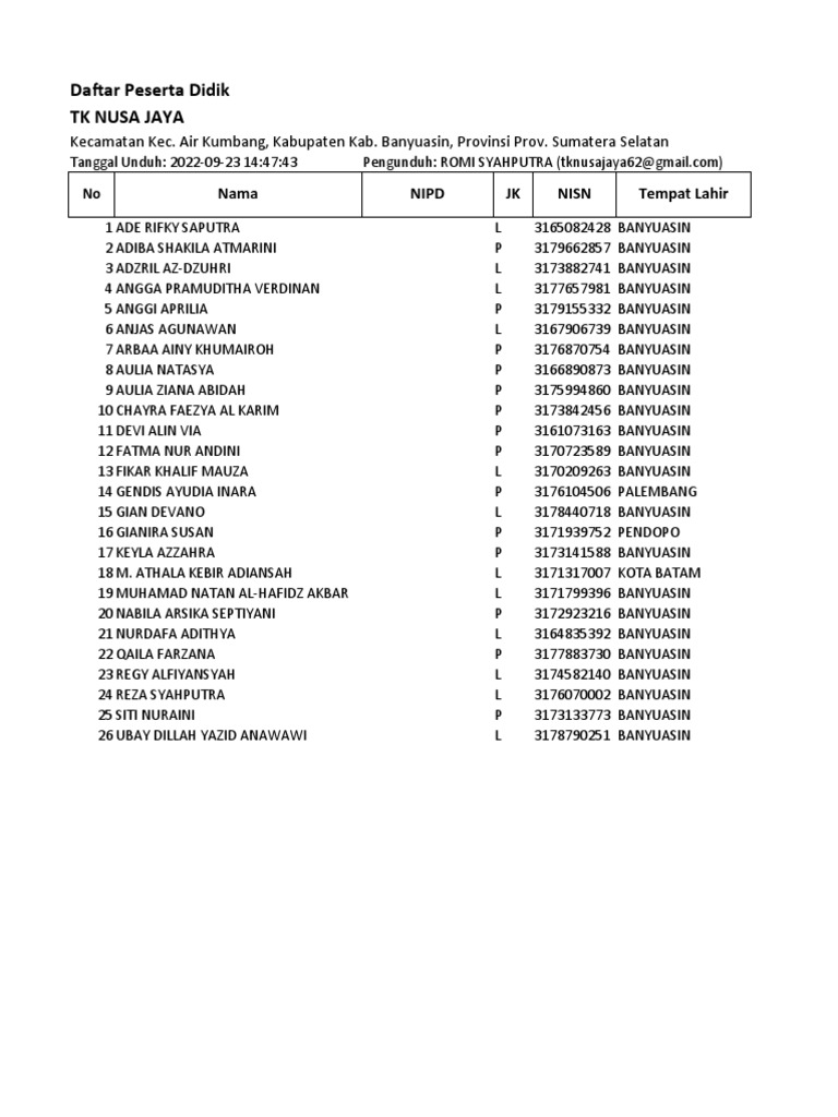 Daftar - PD-TK NUSA JAYA-2022-09-23 14 - 47 - 43 | PDF