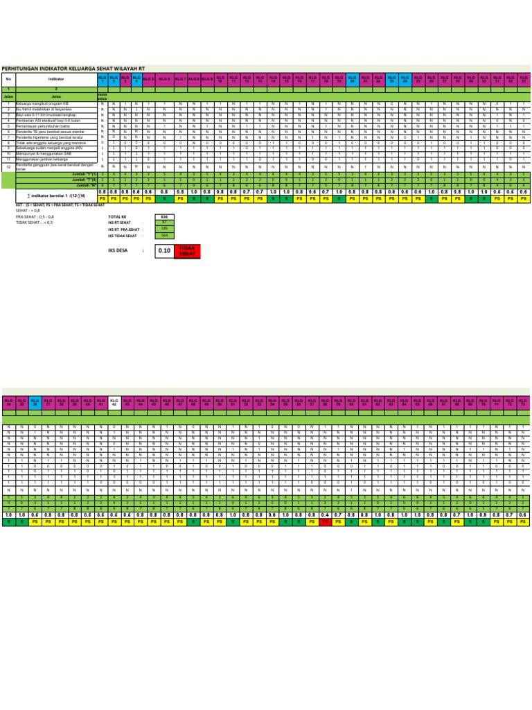 Iks Wilayah Desa Kaidundu 2022-2 | PDF