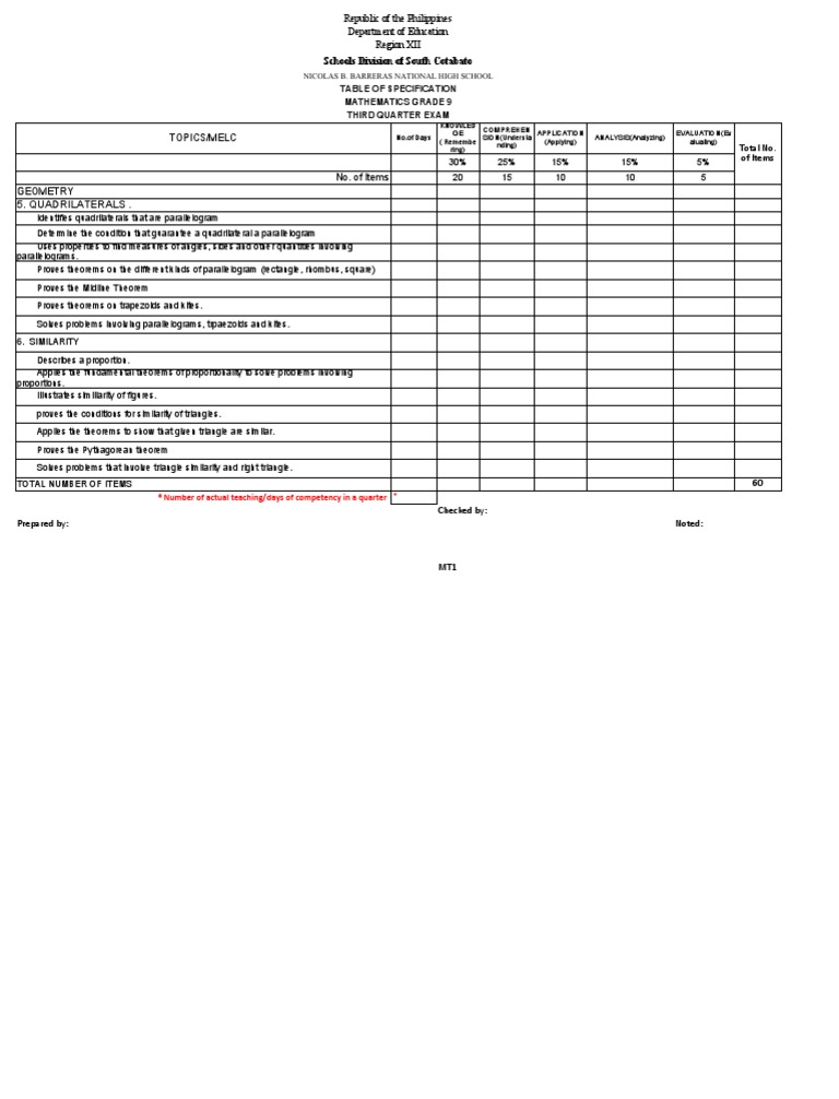 Format Table of Specification Template | PDF | Euclidean Plane Geometry ...