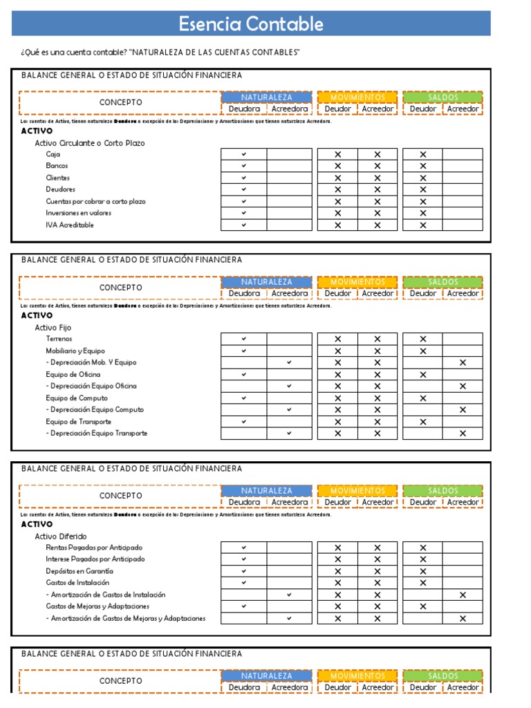 Cuentas Contables (Material de Apoyo) | PDF | Amortización (Negocio ...