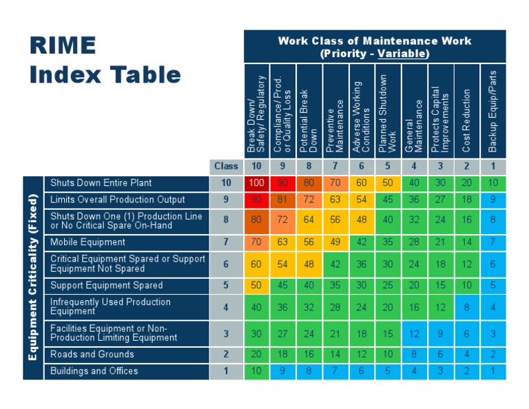 RIME Index Table | PDF
