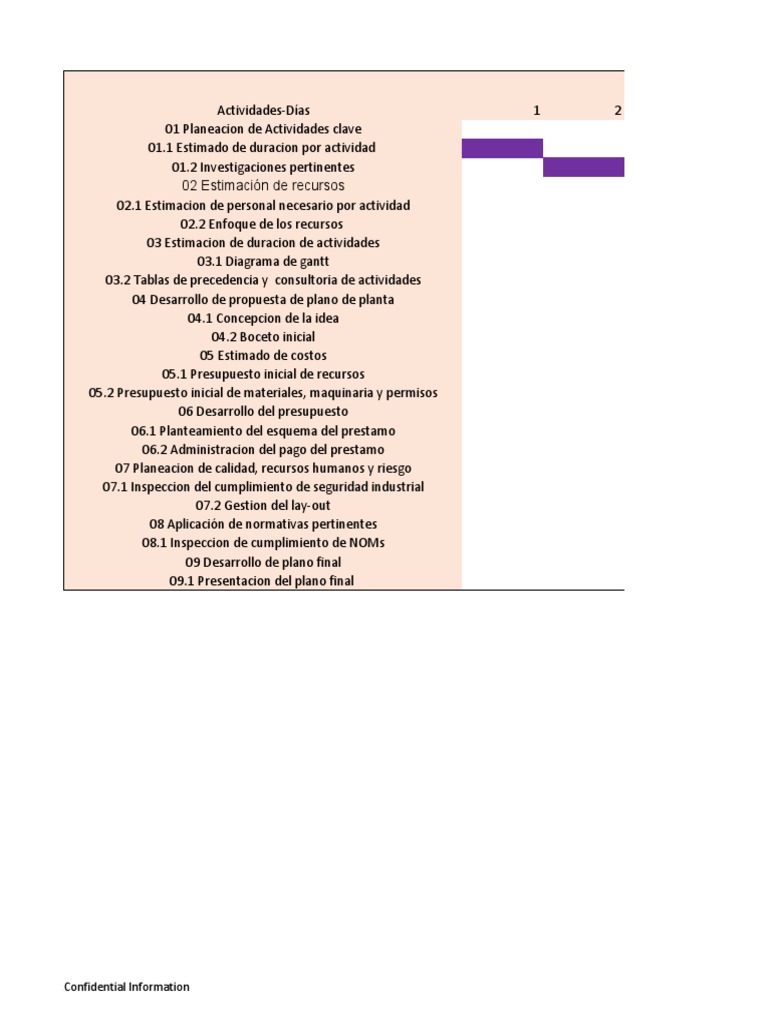 Diagrama Gantt | PDF