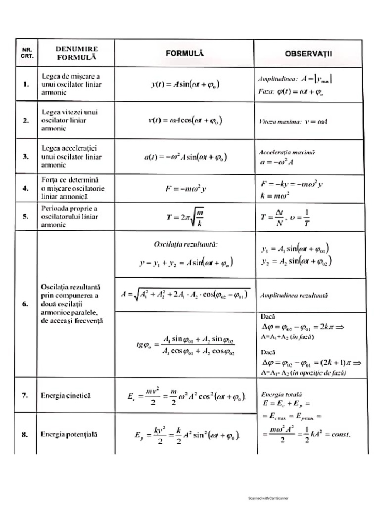 Formule Termodinamica Clasa A 9-A | PDF