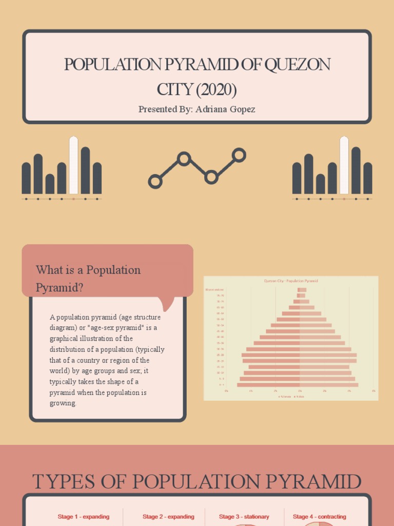 Population Pyramid of Quezon City (2020 | PDF | Environmental Social ...