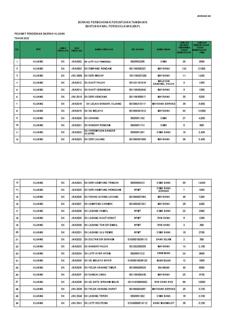 BAP Tambahan PPD Kluang 2022 | PDF