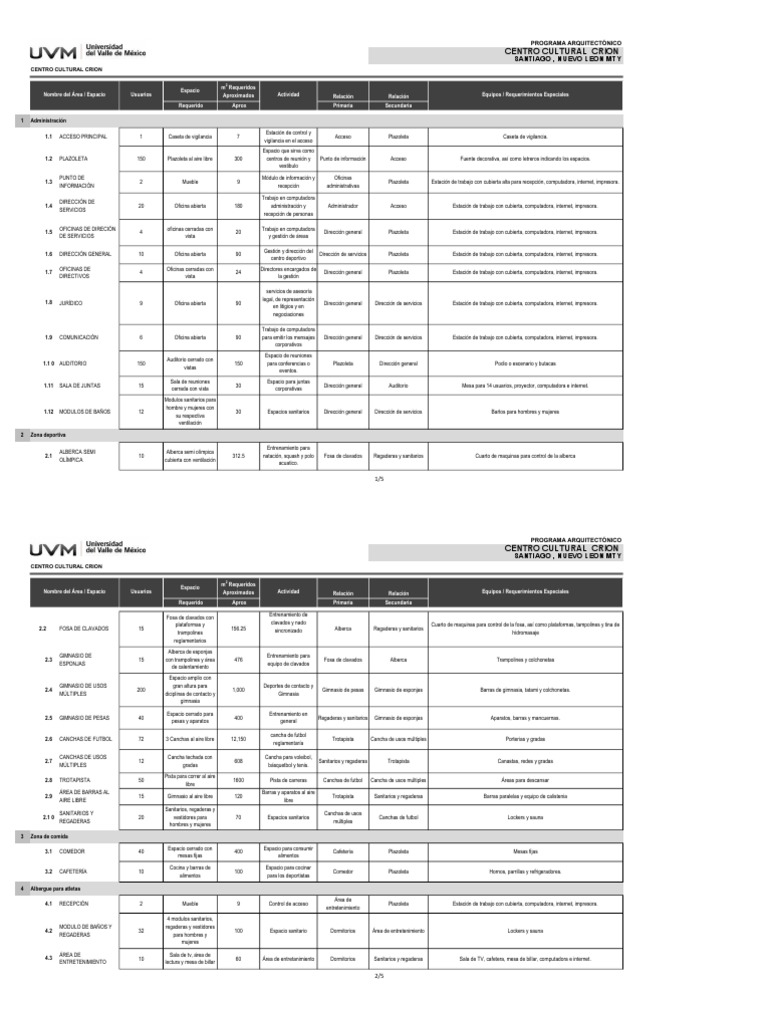 Programa Arquitectónico | PDF | Internet | Terapia física
