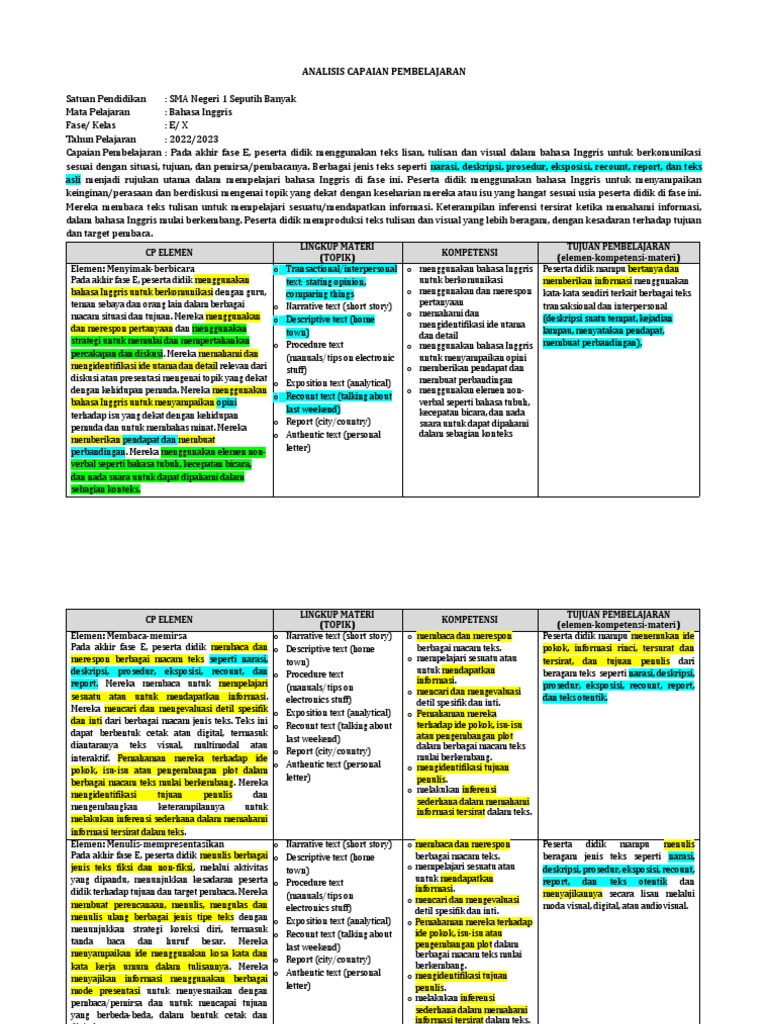 Contoh - Analisis Capaian Pembelajaran - Fase e | PDF