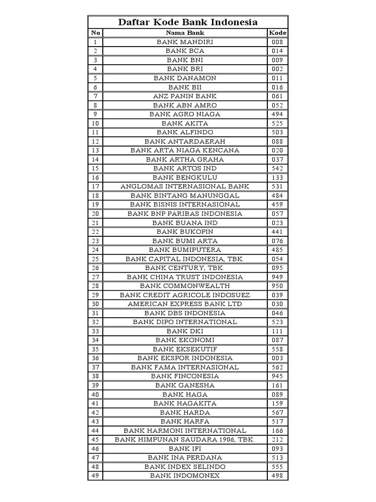 Daftar Kode Bank Indonesia | PDF | Banks | Banking Daftar Kode Bank Indonesia | PDF | Banks | Banking