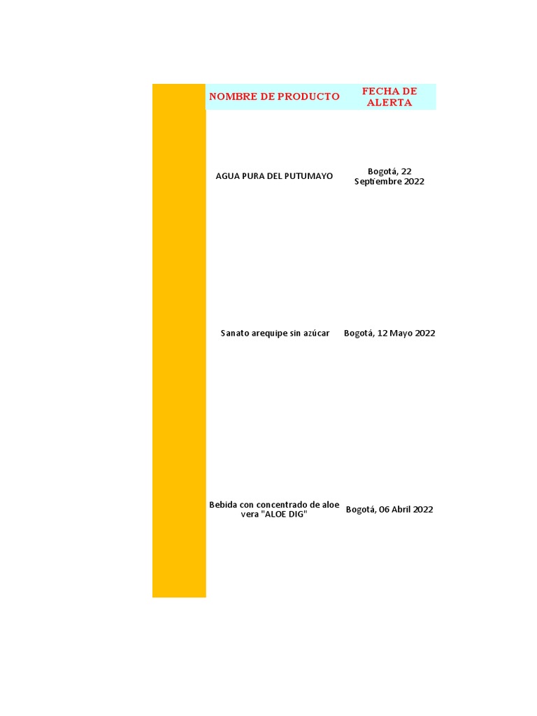 Tabla Invima | PDF | Ciencias de la Salud