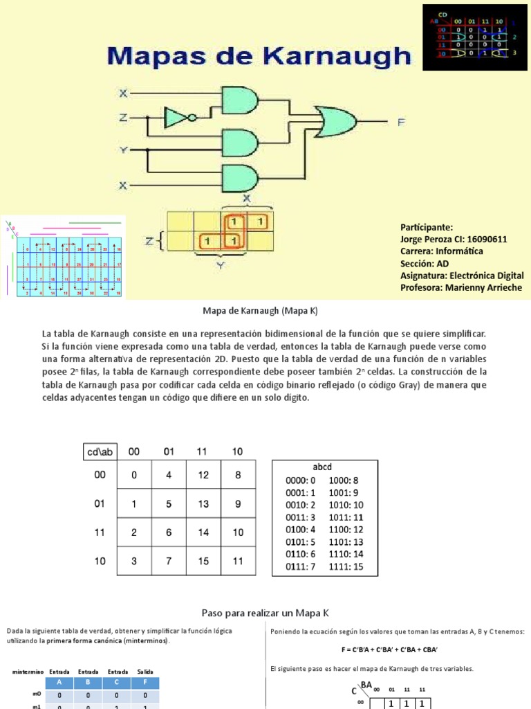 Mapa de Karnaugh y Circuito | PDF | Lógica | Lógica matemática