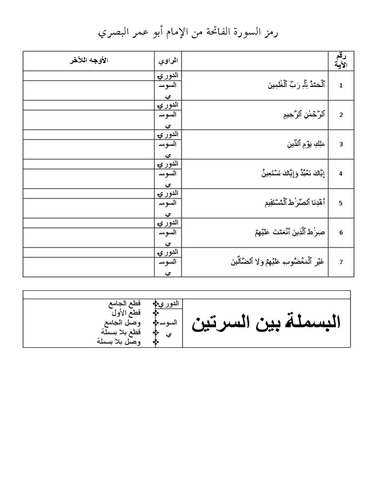 03 Rumus Qiraat Imam Abu 'Amr Al-Bashri | PDF