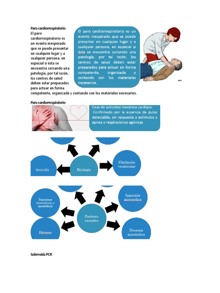 Paro Cardiorrespiratorio | PDF | Reanimación cardiopulmonar | Paro cardíaco